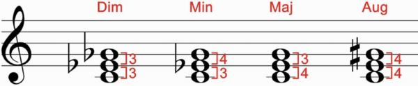 The Harmonic Minor Scale 101: The Path to Harmonic Greatness