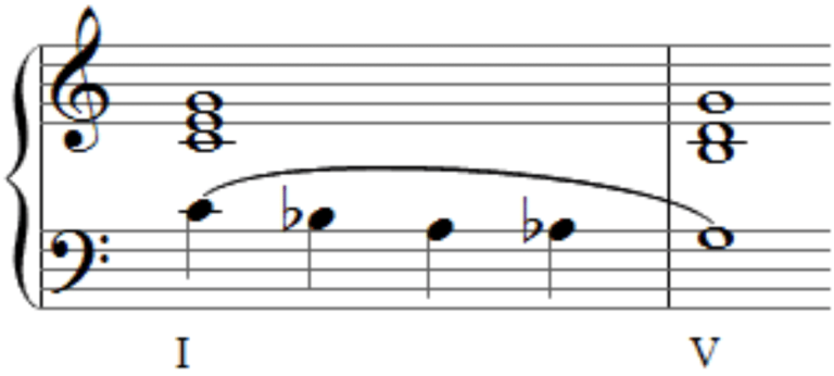 Major Chord Progressions 101: How To Create Uplifting Music