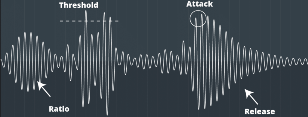 Mastering Chain: Order, Effects & Professional Techniques