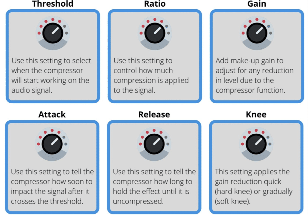 Different Audio Compressors for Seriously Clean Mixes (2025)