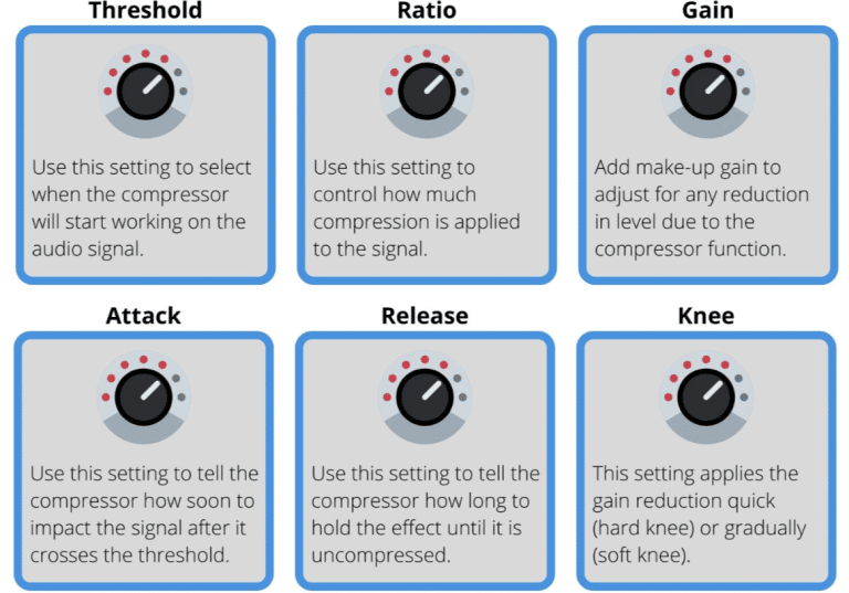 Different Audio Compressors for Seriously Clean Mixes (2025)