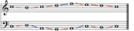 What is the Melody of a Song 101 (Become a Master of Melody)