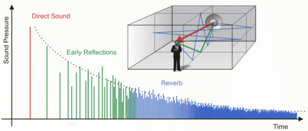 2025's Best Convolution Reverb & Algorithmic Reverb Plugins