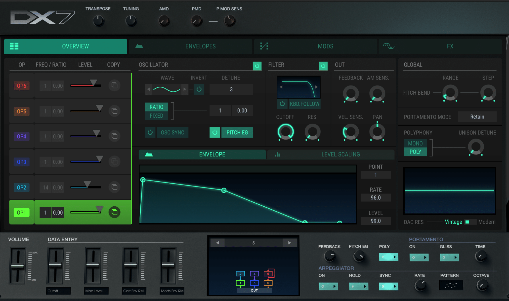 What Is FM Synthesis? Breaking It Down