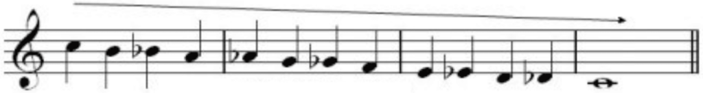 Music Scales 101: How To Create Alluring Beats In Any Genre