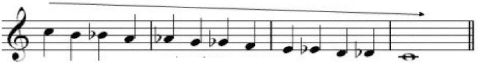 The Chromatic Scale: Enhance Your Music with Every Note