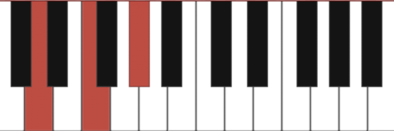 Trap Chord Progressions: The Top 8 Chord Progressions For Killer Trap ...