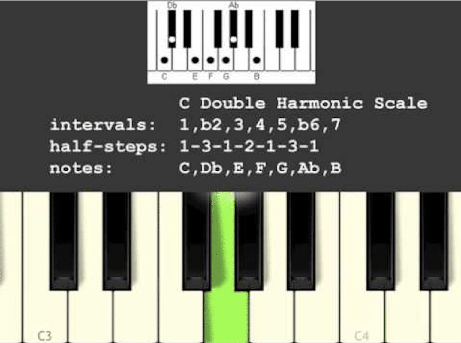 The Double Harmonic Scale: Creating Exotic, Influential Music