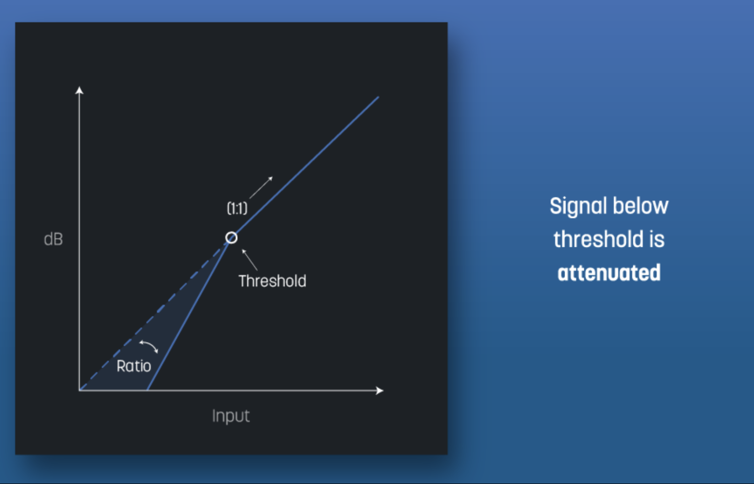 Upward Compression: The Hidden Gem of Dynamic Sound Design
