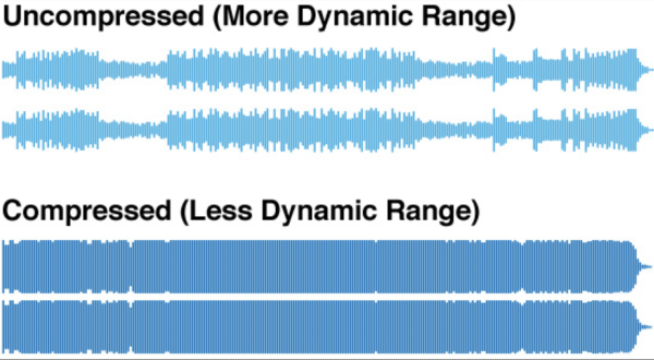 What Is Audio Compression? Breaking It Down Step-By-Step