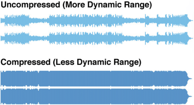 Audio Normalization: Unlock the Secrets to Balanced Tracks Audio Normalization: Unlock the Secrets to Balanced Tracks