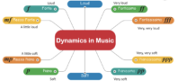 Dynamics in Music 101: Unmatched Depth, Emotion & Energy