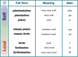 Dynamics in Music 101: Unmatched Depth, Emotion & Energy