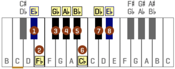 The Phrygian Scale 101: Creating Hypnotic Music Like A Pro