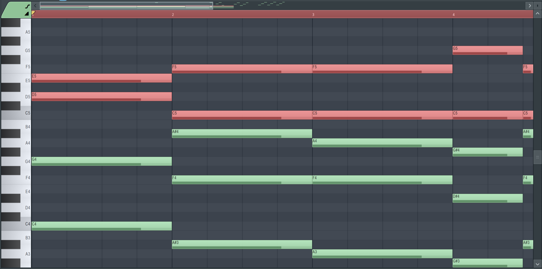 How To Write A Melody: 11 Secrets To Writing Powerful Melodies - Unison