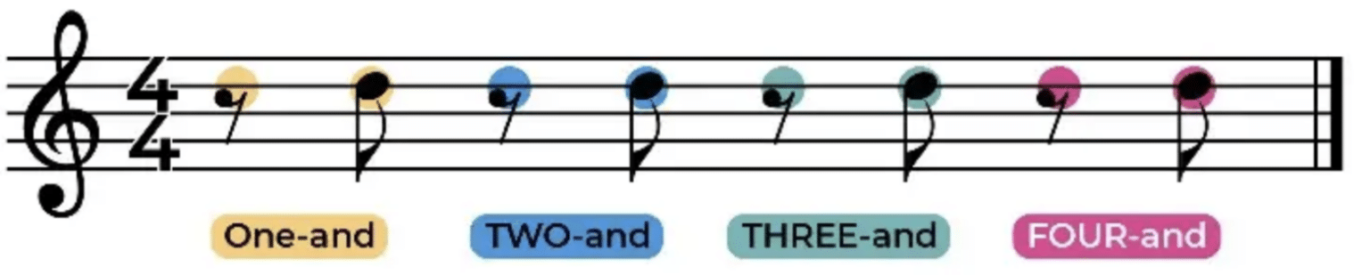 What is Syncopation in Music 101 (Create Dynamic Rhythms)