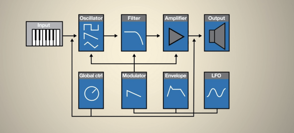 10 Unbelievable Subtractive Synthesis Techniques: Revolutionize Your Music Production