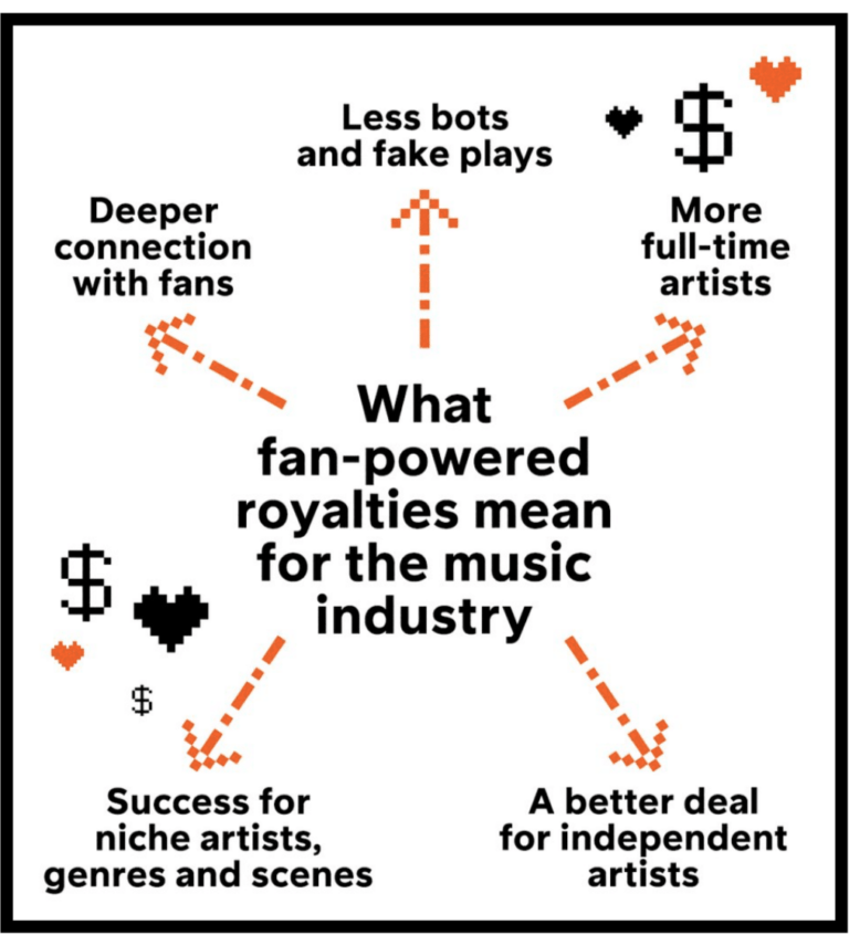 Can You Make Money on SoundCloud in 2025 (+ Best Tips)