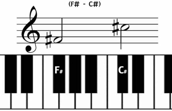 What are Intervals in Music 101: Create Mind-Blowing Depth