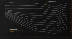 The Fletcher Munson Curve: Frequency & Volume Secrets Revealed