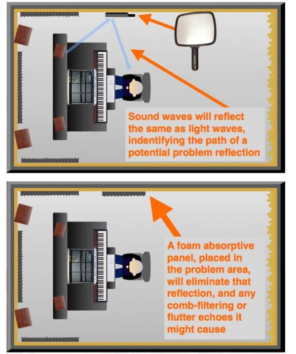 Home Studio 101: Secrets For Building The Perfect Studio Space