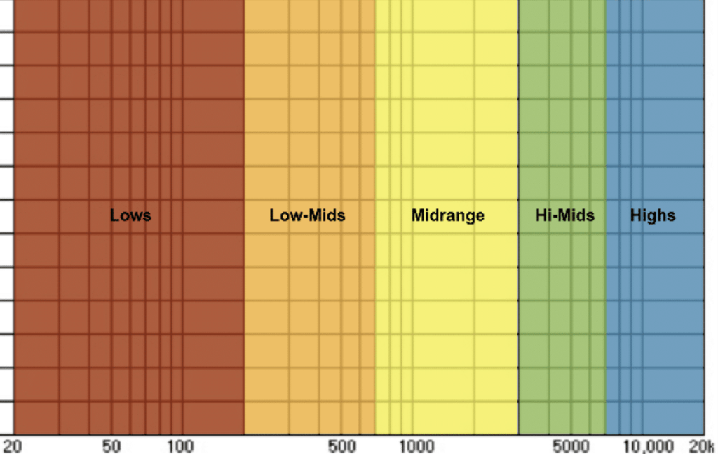 How to EQ Drums: Expert Tips to Transform Your Drum Tracks