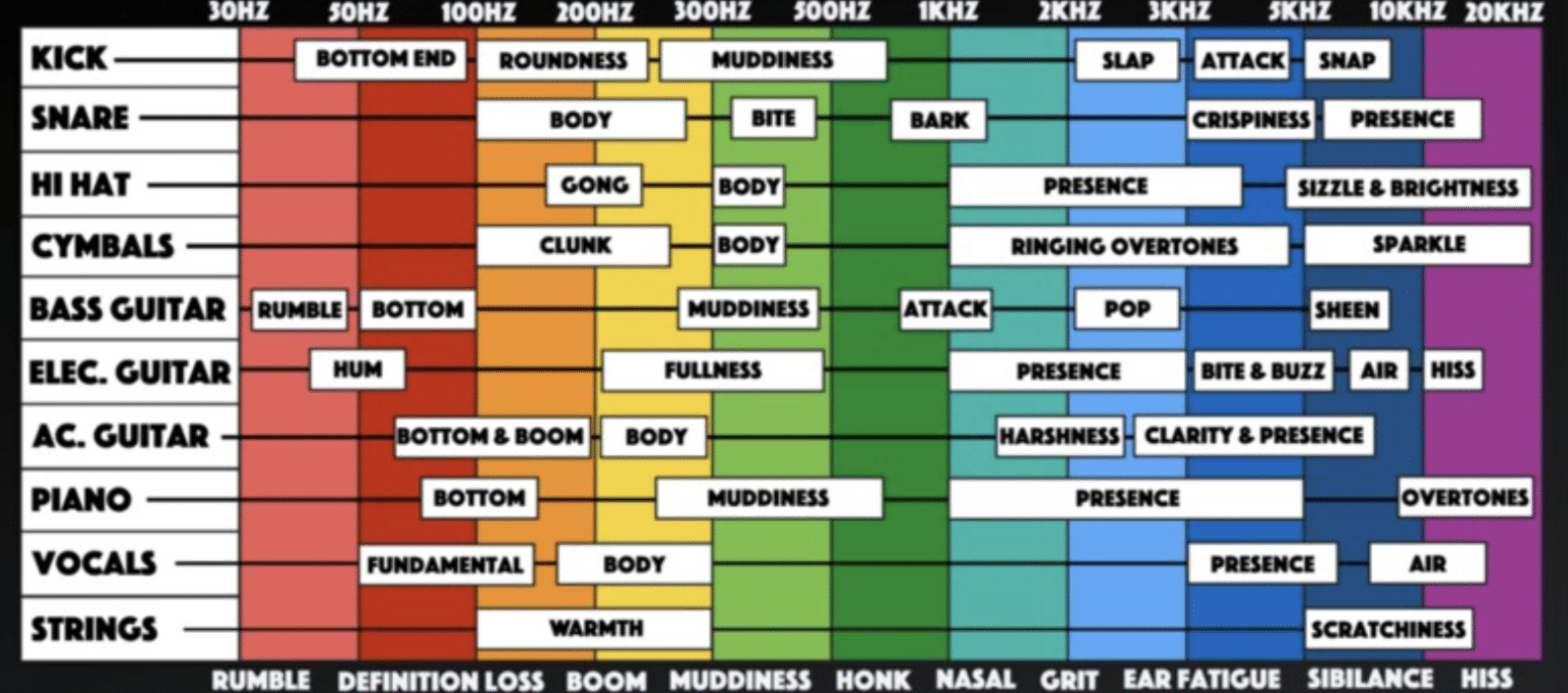 What is Timbre in Music? Unleash the True Chameleon of Sound