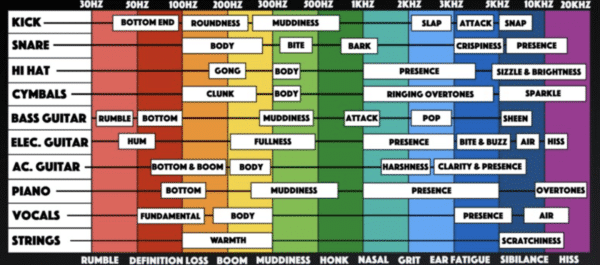 What is Timbre in Music? Unleash the True Chameleon of Sound