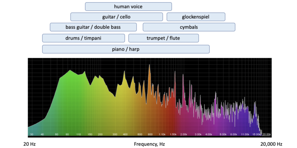 Pitch in Music 101: Why is It Important in Production?