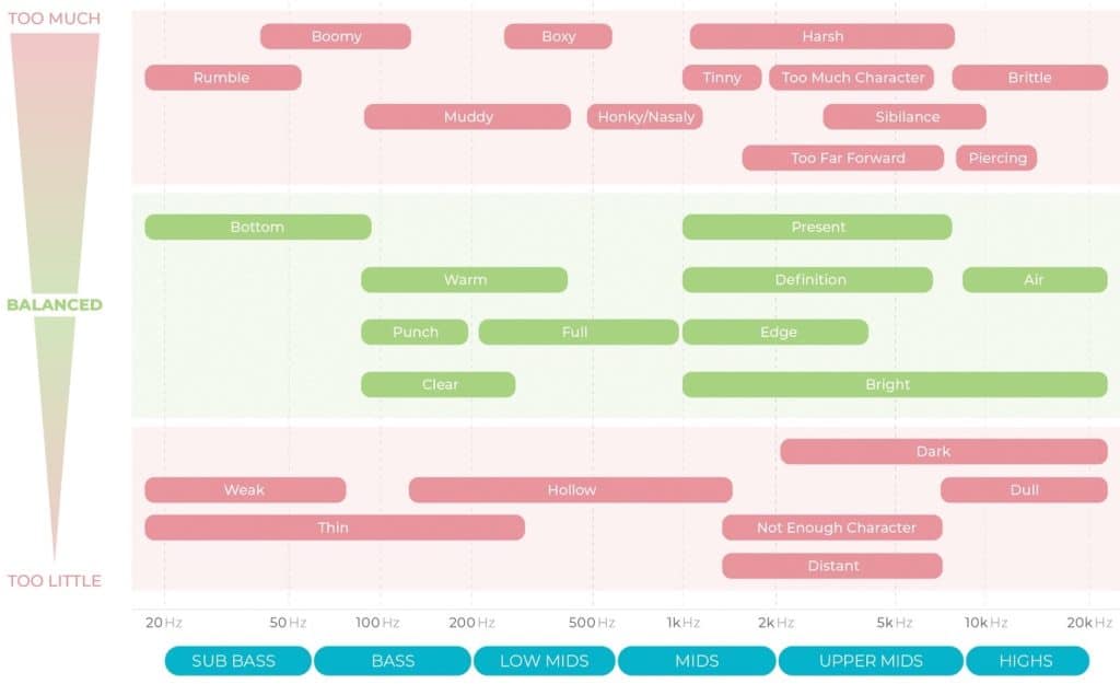 Vocal EQ Chart: The Ultimate Vocal EQ Cheat Sheet (2024)