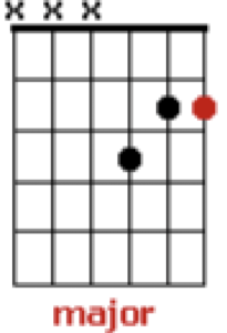 11 Funk Chord Progressions For Groovy & Enticing Tracks