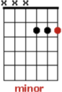 11 Funk Chord Progressions For Groovy & Enticing Tracks