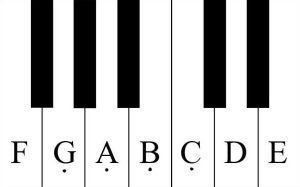 Music Modes 101: Exploring the 7 Wonders of Modal Music Production