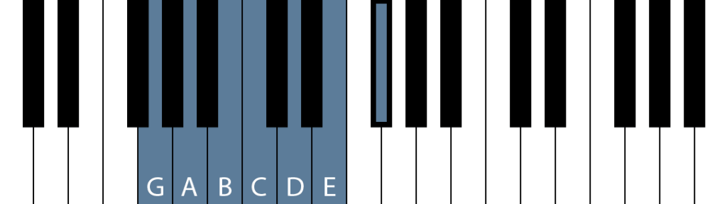 The Major Scale 101: How To Use The Major Scale To Create Elevating Music