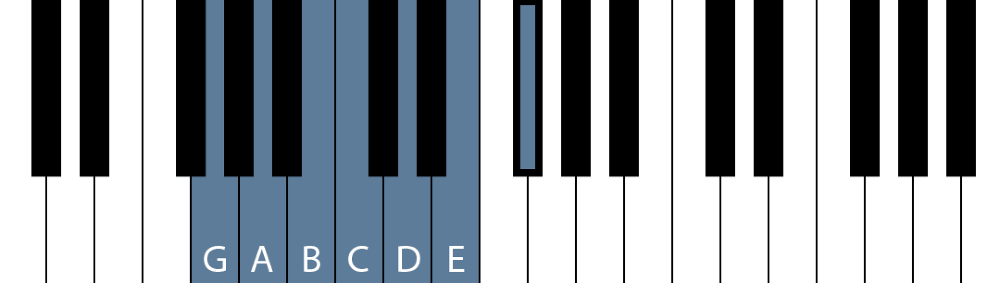The Major Scale 101: How To Use The Major Scale To Create Elevating Music