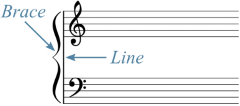 What is a Staff in Music? Unlock Your Full Creative Potential
