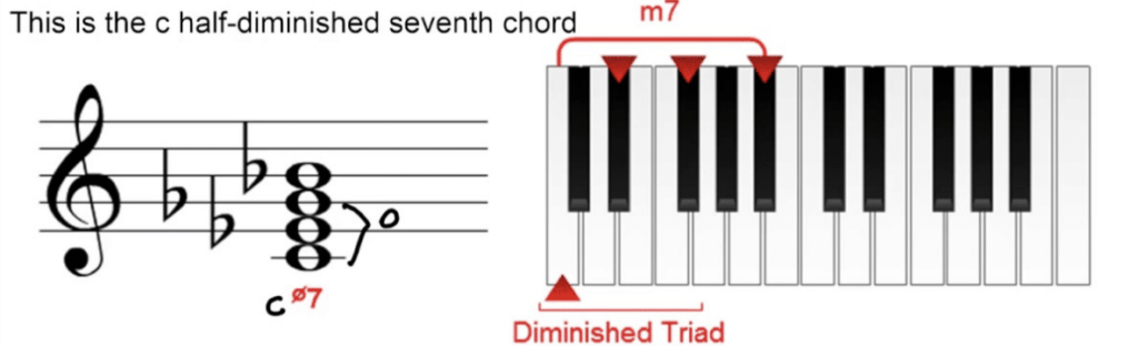 Music Chords 101: The Key To Creating Professional Tracks