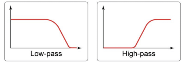 Synths 101: What They Are & How To Successfully Master Them
