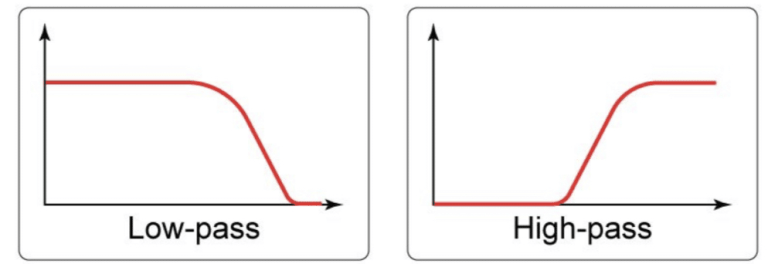Synths 101: What They Are & How To Successfully Master Them
