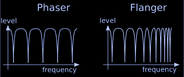 What Is a Phaser? How To Create Mind-Blowing Soundscapes