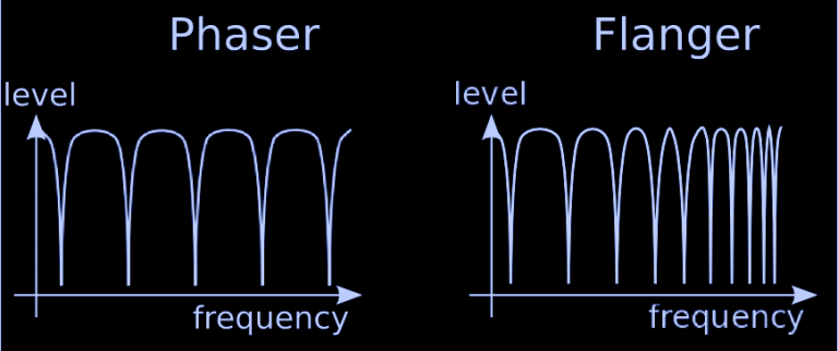 What Is a Phaser? How To Create Mind-Blowing Soundscapes