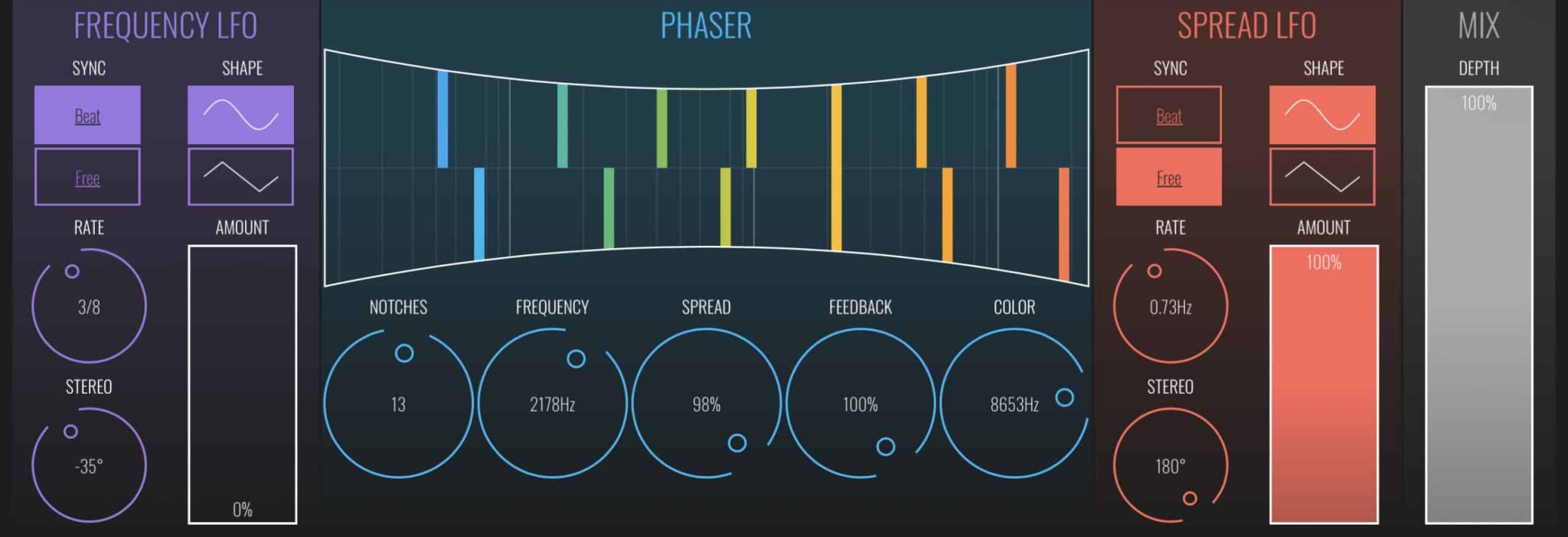 What Is a Phaser? How To Create Mind-Blowing Soundscapes