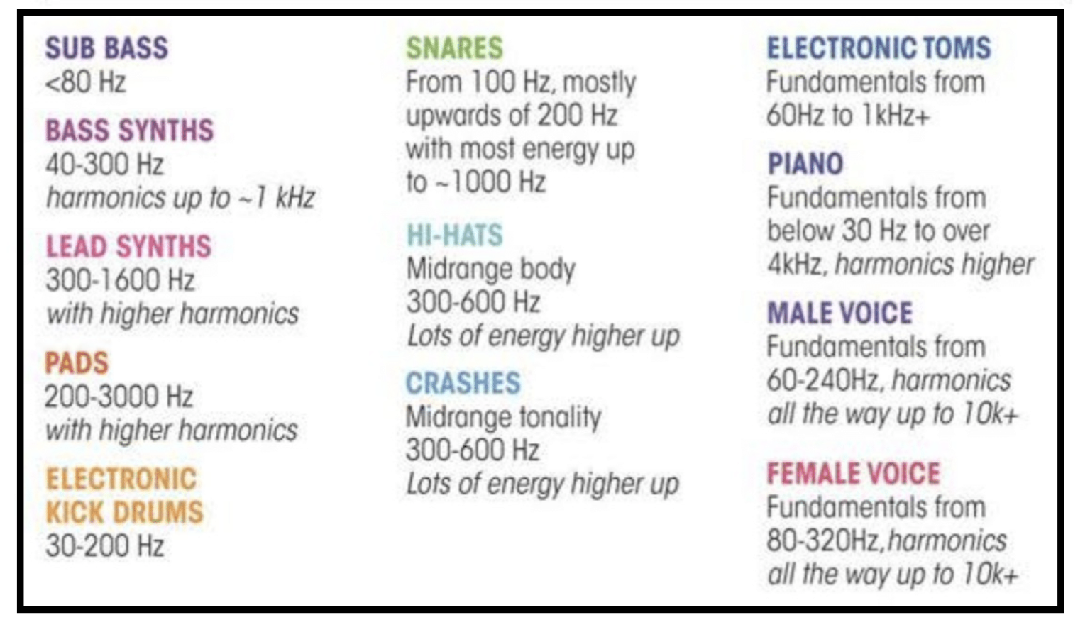 Eq Frequency Chart The Ultimate Eq Cheat Sheets 2024