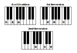 10 Types of Chords To Seriously Enhance Your Theory Skills