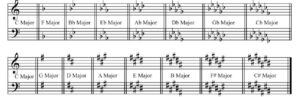 What is a Key Signature 101: Master Music Theory Basics
