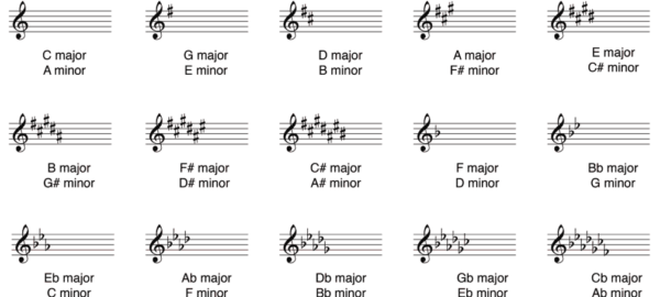 What is a Staff in Music? Unlock Your Full Creative Potential