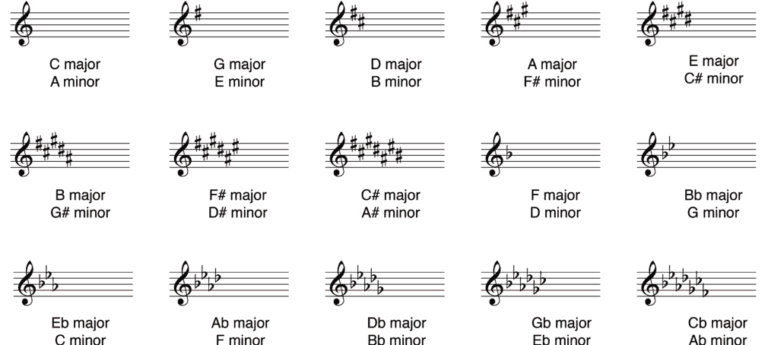 What is a Staff in Music? Unlock Your Full Creative Potential