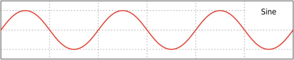 What Is FM Synthesis? Breaking It Down