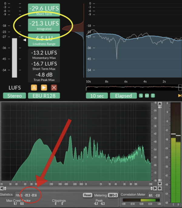 LUFS vs RMS vs True Peak Metering 101 (What You Should Know)