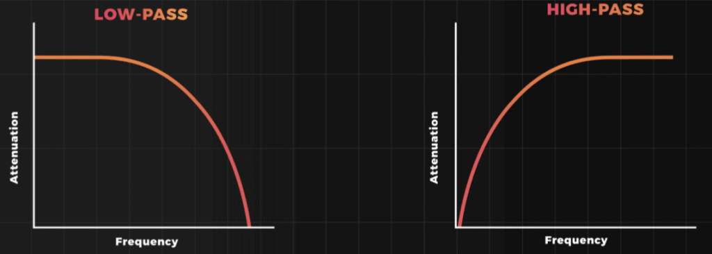 What Are High Pass Filters How And When To Use Them Tips